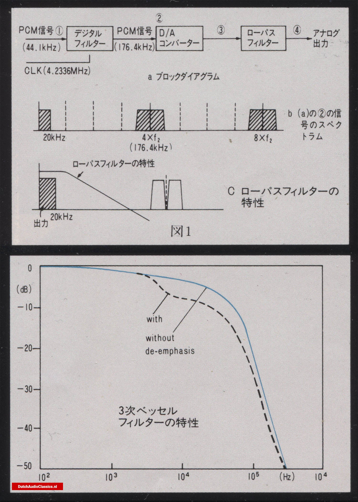 Marantz CD84 cdplayer brochure 1984 - DutchAudioClassics.nl