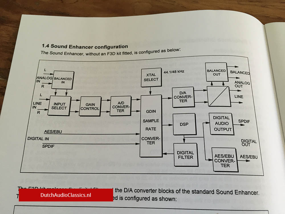 Philips IS-5022 Sound Enhancer F3D kit - DutchAudioClassics.nl
