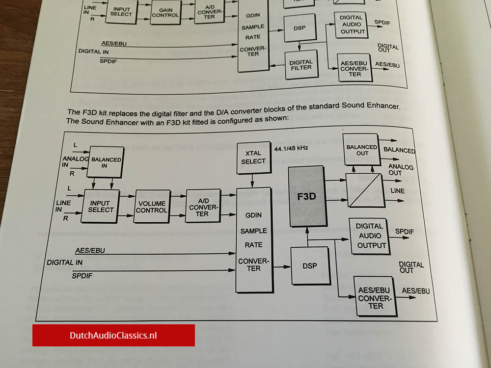 Philips IS-5022 Sound Enhancer F3D kit - DutchAudioClassics.nl