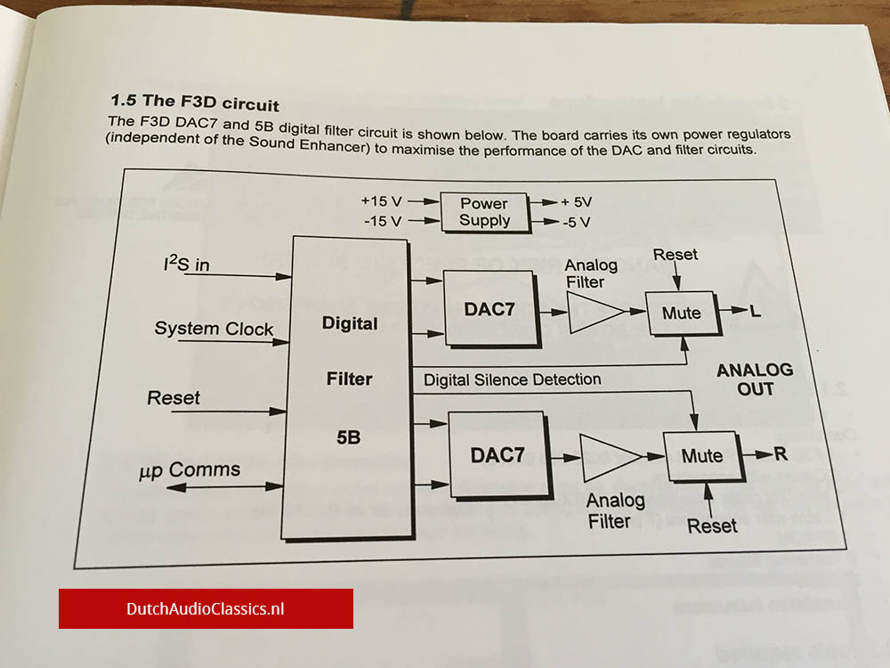 Philips IS-5022 Sound Enhancer F3D kit - DutchAudioClassics.nl