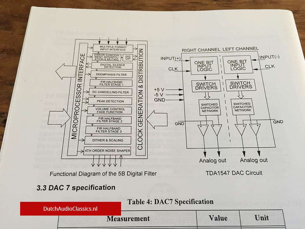 Philips IS-5022 Sound Enhancer F3D kit - DutchAudioClassics.nl