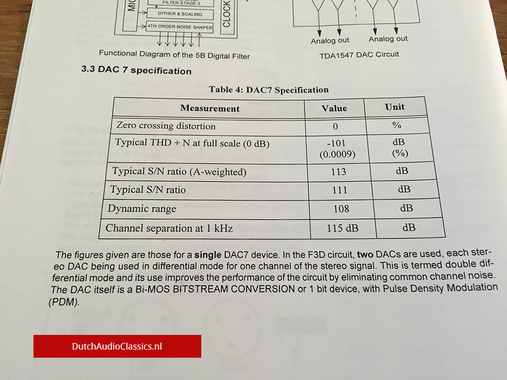 Philips IS-5022 Sound Enhancer F3D kit - DutchAudioClassics.nl