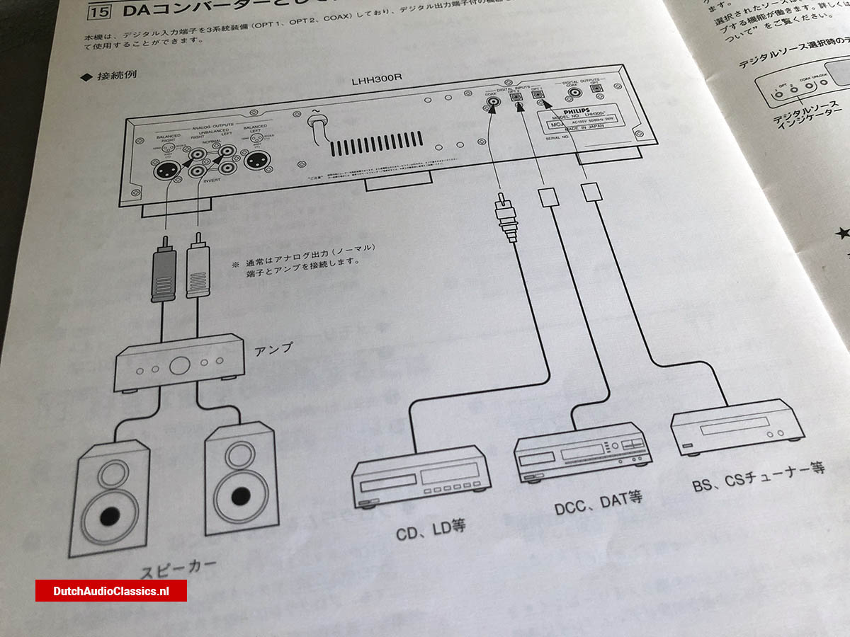 Philips LHH300R cdplayer - TDA1547 DAC7 - DF7 - CDM9 ...