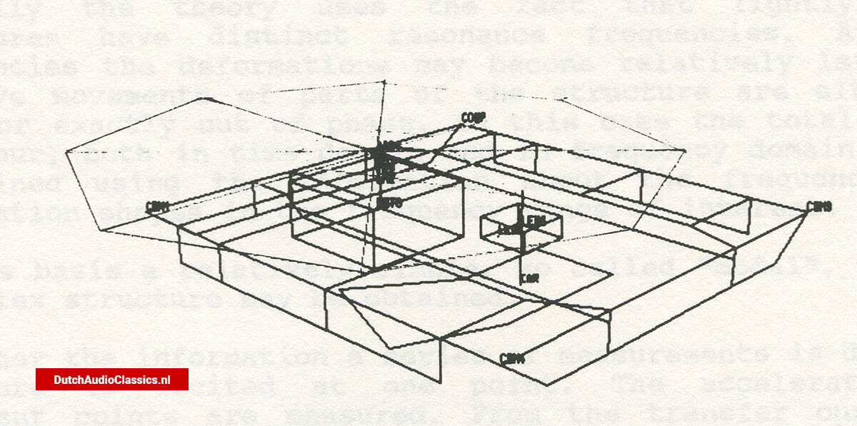 Philips modelling tools for CD Module CDM3 - DutchAudioClassics.nl