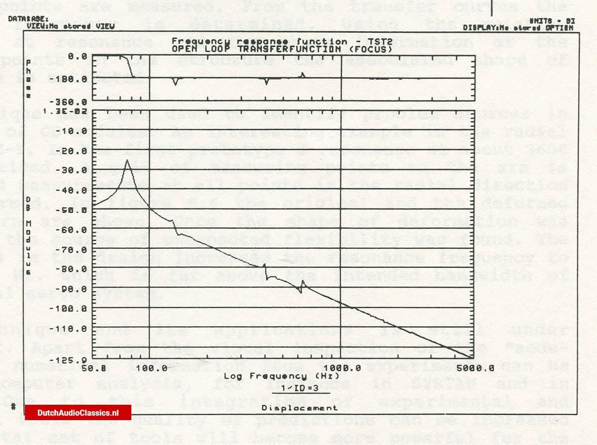 Philips modelling tools for CD Module CDM3 - DutchAudioClassics.nl