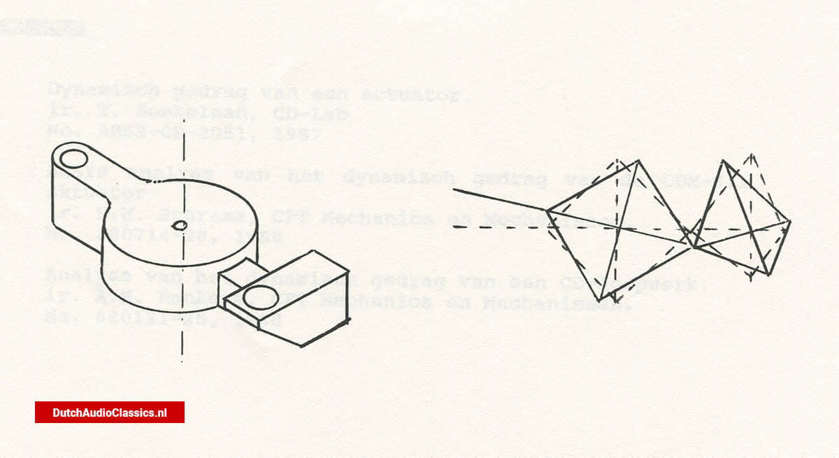 Philips modelling tools for CD Module CDM3 - DutchAudioClassics.nl
