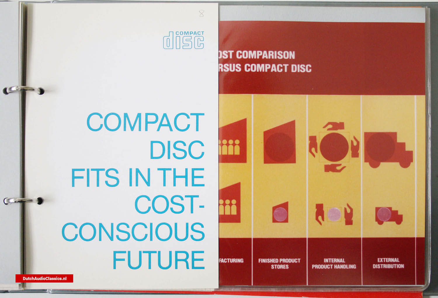 Philips Compact Disc System folder - January 1979 - DutchAudioClassics.nl