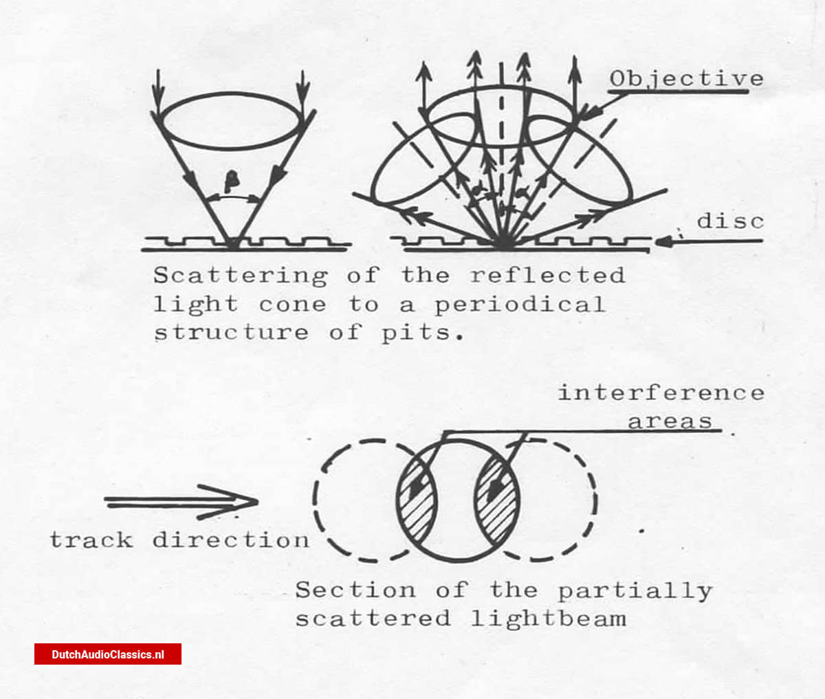 Awards for Philips Compact Disc scientists Gijs Bouwhuis, Piet Kramer ...