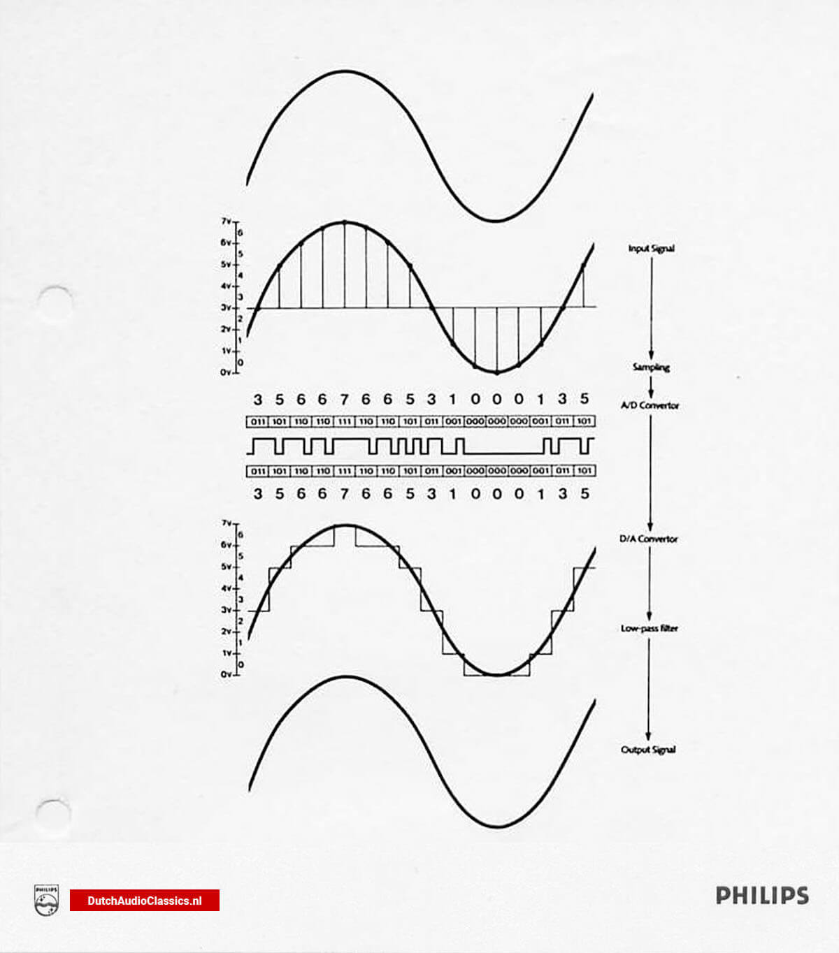 Compact Disc system ready for launch - 1982 - DutchAudioClassics.nl