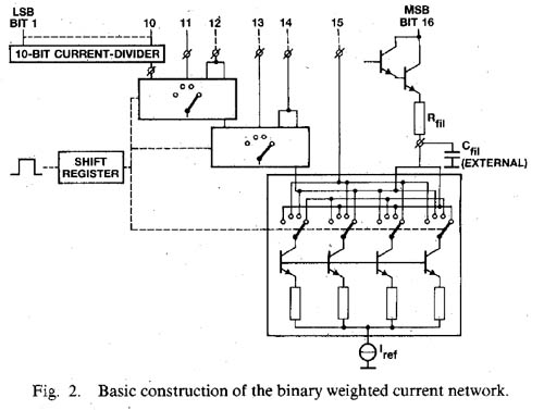 Philips TDA1541 - A Monolithic Dual 16-Bit D/A Converter ...