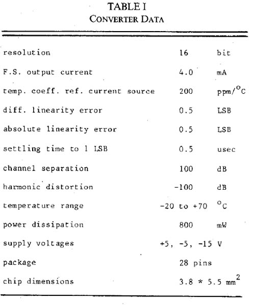 Philips TDA1541 - A Monolithic Dual 16-Bit D/A Converter ...