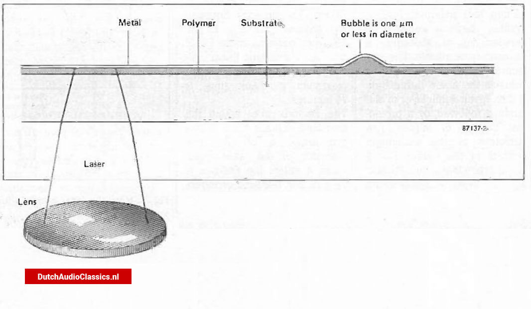 1987 - The Compact Disc - DutchAudioClassics.nl