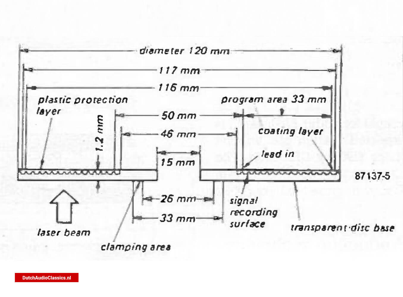 1987 - The Compact Disc - DutchAudioClassics.nl
