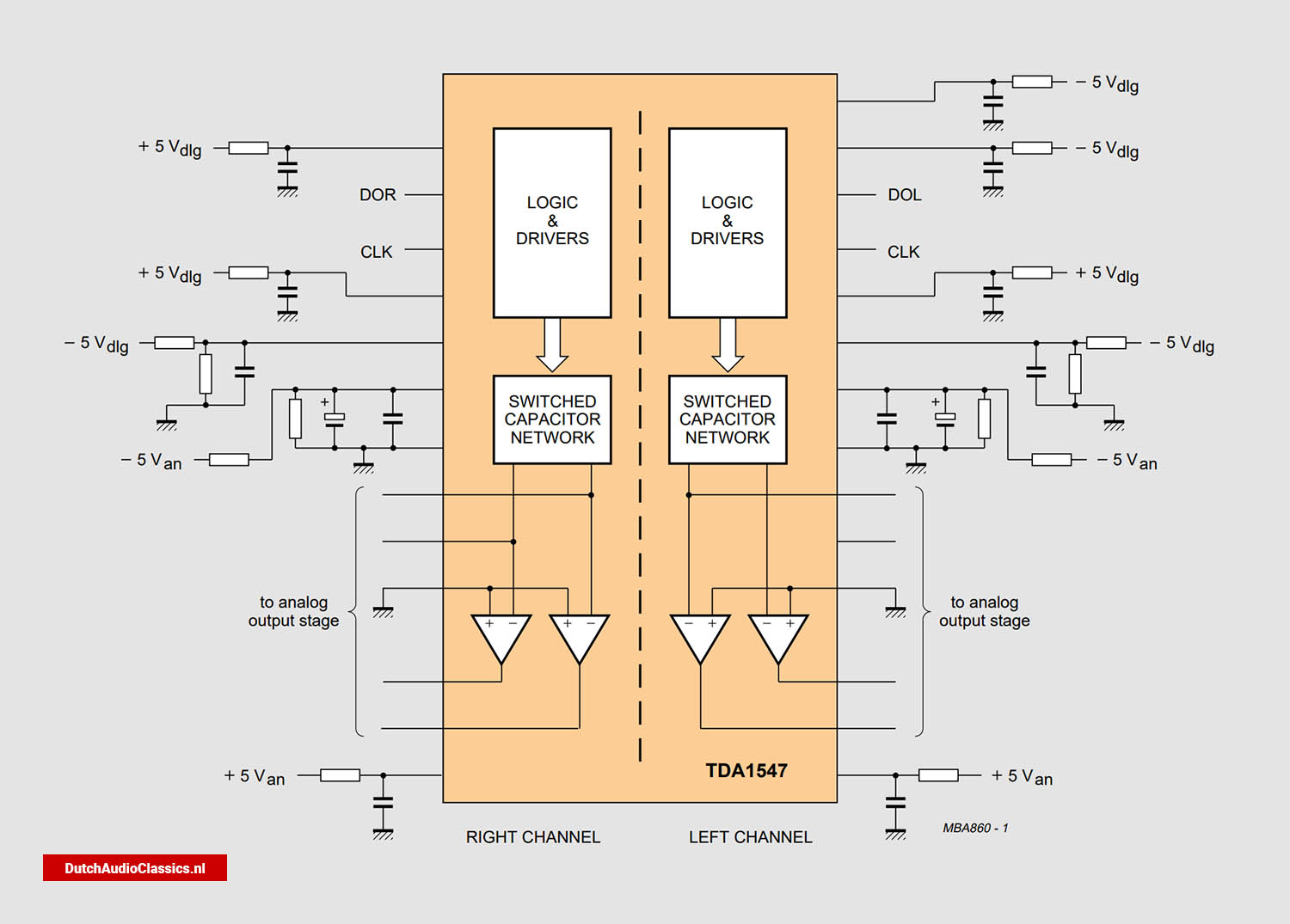 Philips Digital Audio Data Converters - DutchAudioClassics.nl